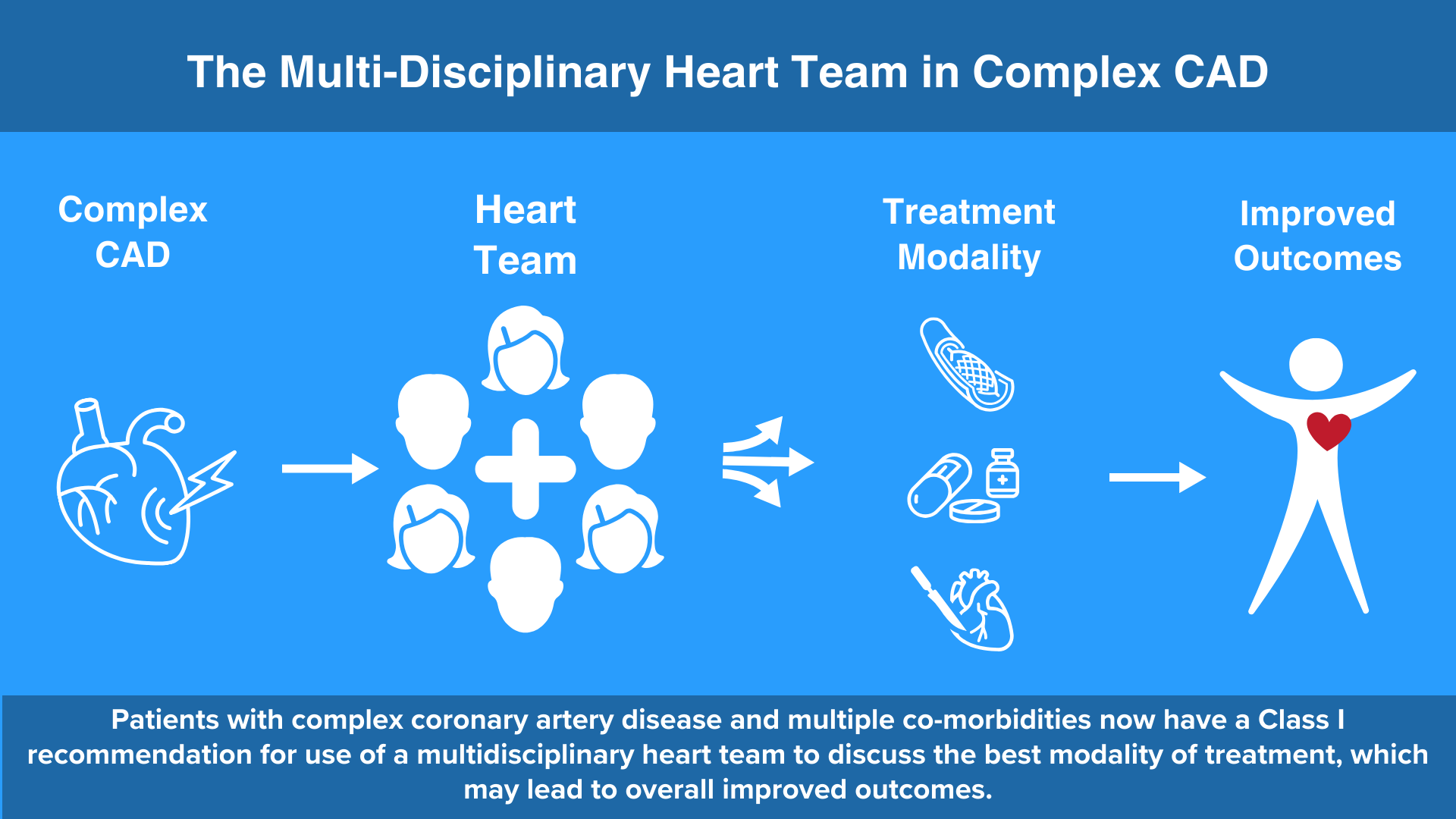The heart team: the multidisciplinary approach to coronary artery disease